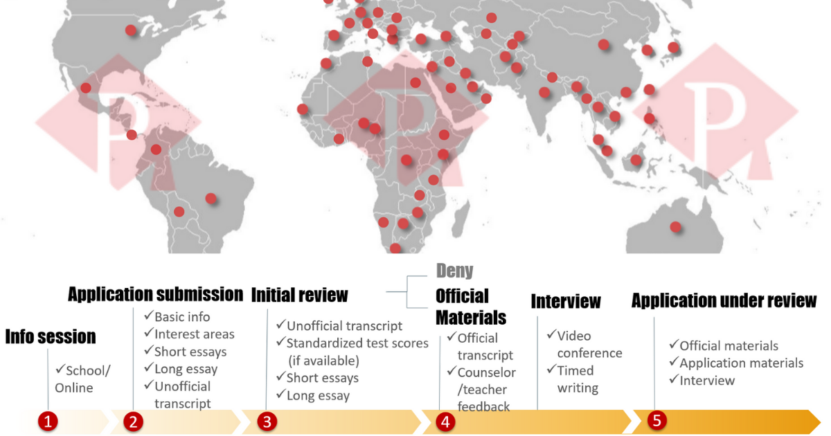 Pioneer | Admission: Online Research Programs 2024